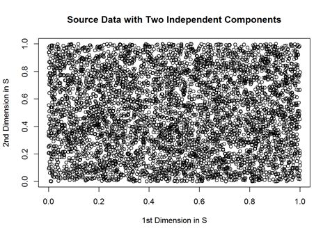 independent component analysis ica datarobot community