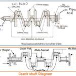 Camshaft Vs Crankshaft Basic Difference