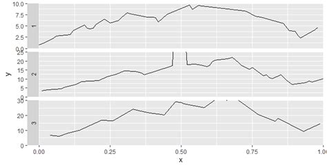 r control per axis ggplot2 clipping open source biology and genetics interest group