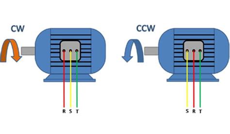 Changing The Direction Of Rotation In A Three Phase Induction Motor