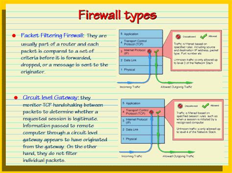 Firewall Types