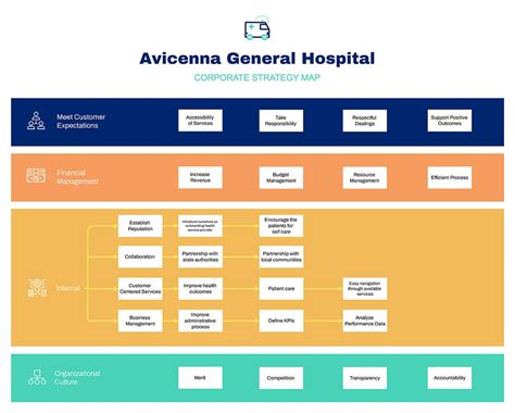 Six Strategy Map Templates A Quick Guide To Plan Your Next Project