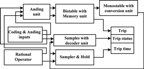induction motor fault detection based on multi‐sensory control and wavelet analysis abubakar