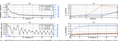 figure 1 from optimization based extreme learning machine with multi kernel learning approach