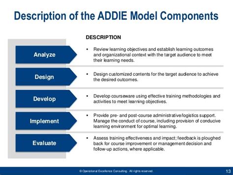 addie model for instructional design by operational excellence consul…