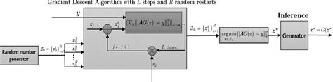 figure 1 from robust compressive phase retrieval via deep generative priors semantic scholar