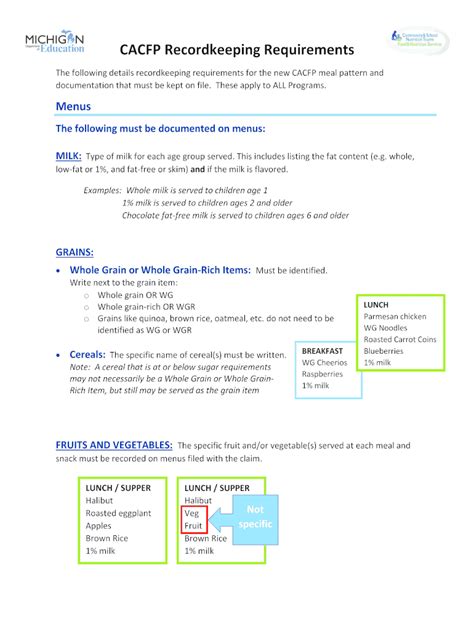 Fillable Online CACFP Recordkeeping Requirements Fax Email Print