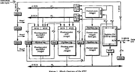 figure 1 from a 64 bit floating point processing unit with a horizontal instruction code for