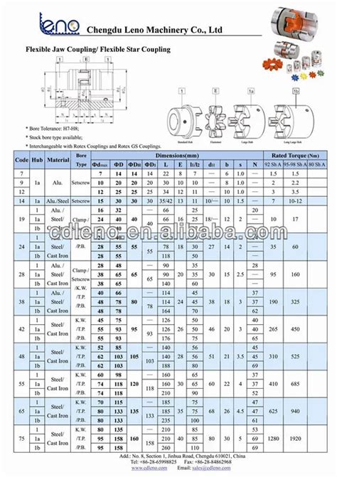 Pipe Coupling Size Chart Pdf Design Talk