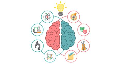 Las Ciencias Del Lenguaje Mind Map