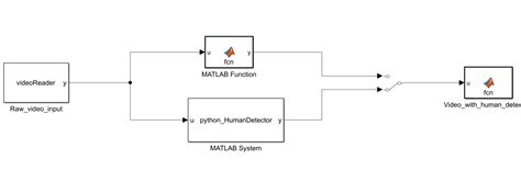Simulink With Python Matlab With Python Book