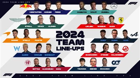 Calendario De La Temporada 2024 De F1 Fechas Y Circuitos TN