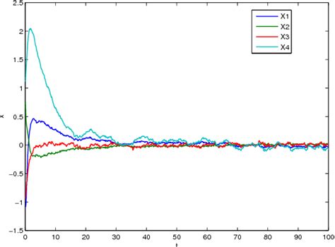 robust h∞ control for fuzzy singularly perturbed systems with disturbance time varying delays