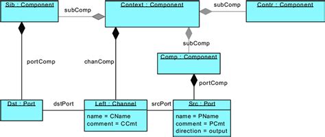 5 precondition of the split merge transformation download scientific diagram