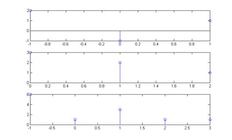 convolution in matlab with code examples turbofuture