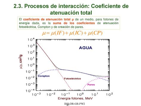 Tema 2 Interacción de la radiación con la materia ppt descargar