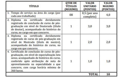 Gabarito Curuçá PA 2024 sai pelo IVIN ainda neste domingo
