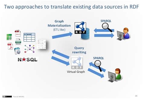 integrating heterogeneous data sources in the web of data