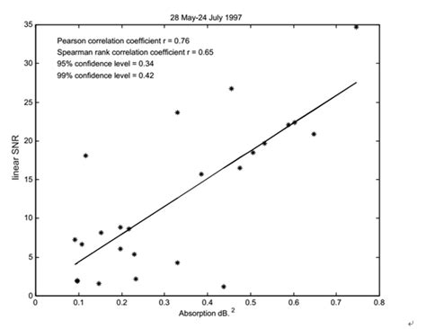 pearson correlation in matlab matlab correlation matrix kuchi