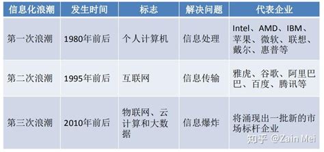 spark编程笔记 1 架构基础与运行原理 知乎