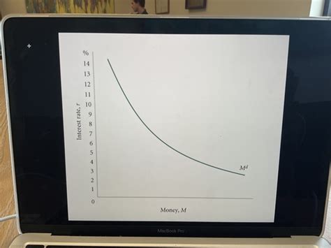 Macroeconomics Final Exam Flashcards Quizlet