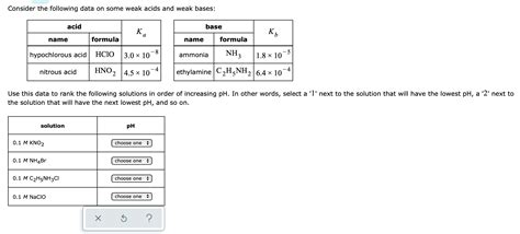 Solved Consider The Following Data On Some Weak Acids And Chegg