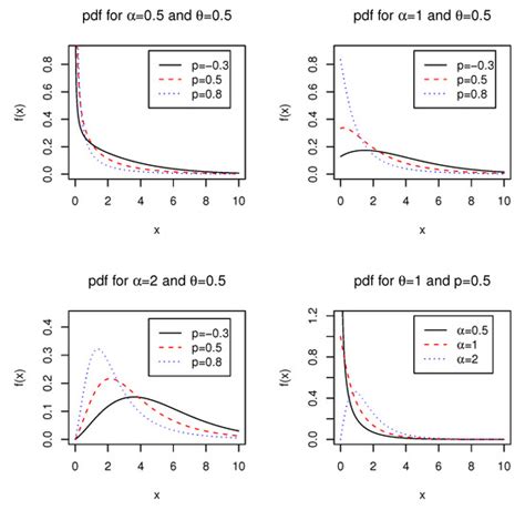 entropy free full text the exponentiated lindley geometric distribution with applications