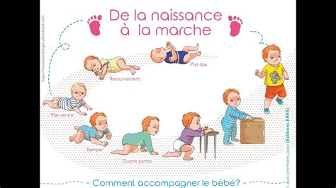 Conférence Michèle FORESTIER Développement moteur de l enfant YouTube