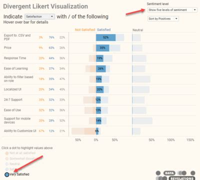 How To Visualize Likert Scale Data In Tableau Data Revelations