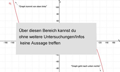 Graphen Skizzieren Lernen Mit Serlo