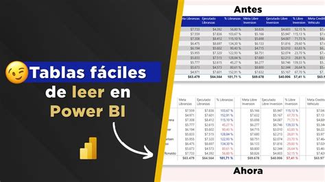 Trucos para Hacer más Legibles tus Tablas en Power BI YouTube