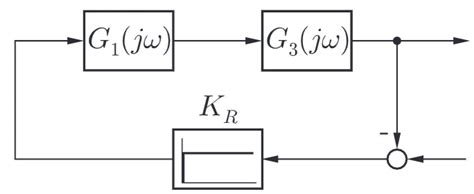 Dynamische Systeme im Bildbereich Bode Diagramm Aufgabe mit Lösun