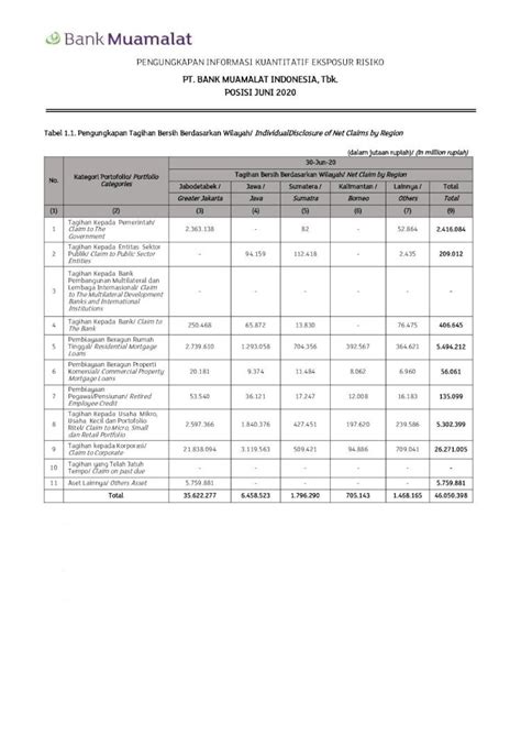 PDF PENGUNGKAPAN INFORMASI KUANTITATIF EKSPOSUR RISIKO PT