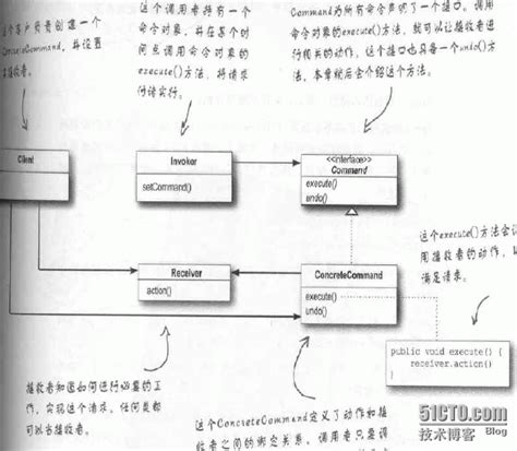 设计模式——命令模式（command pattern） csdn博客