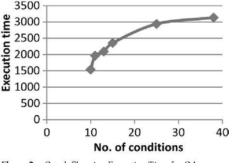 figure 1 from multi objective optimization for test data generation using genetic algorithm