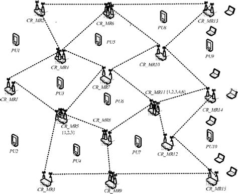 method for routing multicasts and allocating frequency spectrums in cognitive wireless mesh