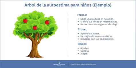 El árbol de la autoestima para niños Con ejemplo para crear el tuyo