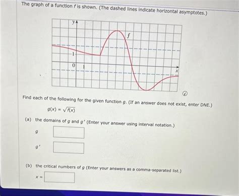 solved the graph of a function f is shown the dashed lines