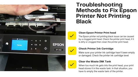 Ppt Troubleshooting Methods To Fix Epson Printer Not Printing Black