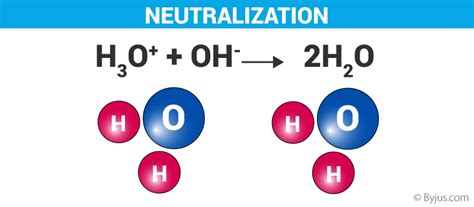 The Equation Shows A Neutralization Reaction