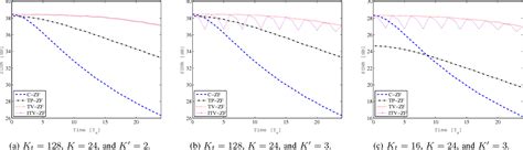 figure 4 from performance analysis of multiuser mimo system based on zero forcing for moving