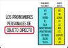 EL OBJETO INDIRECTO Arche ELE