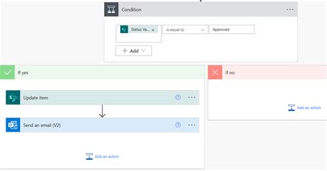 solved how to avoid infinite loop flow triggers on whe power platform community