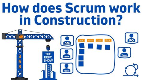 Updated Scrum Framework How Scrum Works In Construction Youtube