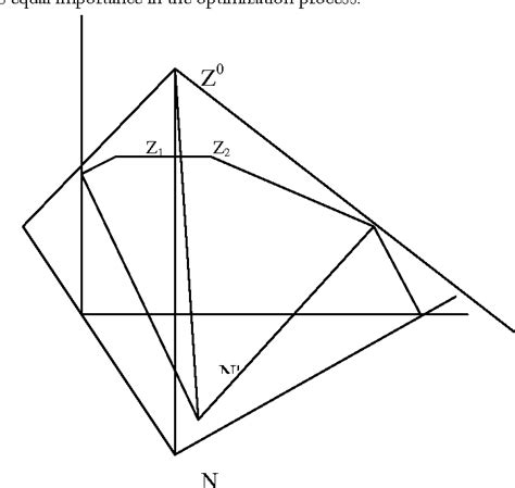 figure 1 from multiobjective programming problem with fuzzy relational equations semantic scholar