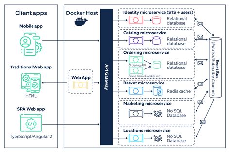cloud native development an approach to accelerate app modernization