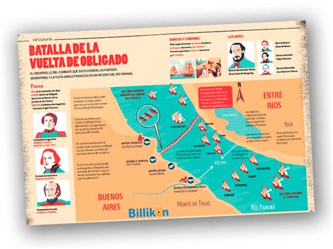 La Batalla De La Vuelta De Obligado En Una Infograf A Imprimible Para