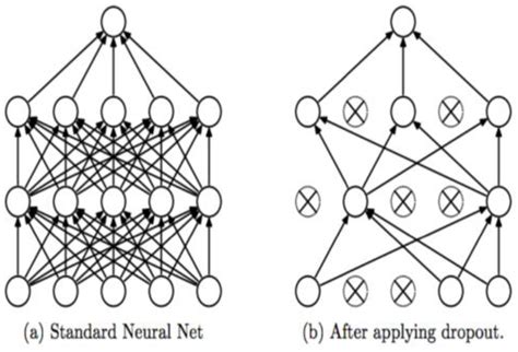 acoustics free full text visual speech recognition for kannada language using vgg16