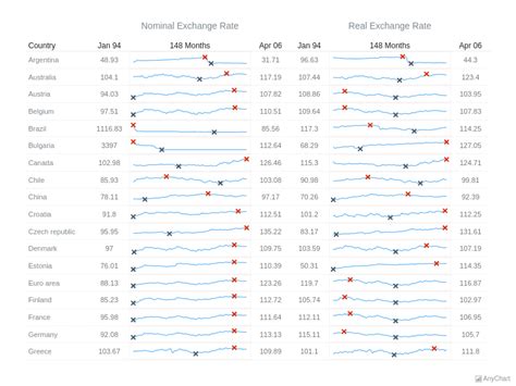 Line With Sea Theme Sparkline Charts