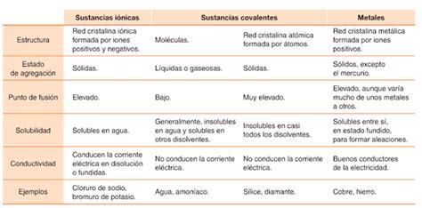 LOS TIPOS DE ENLACES QUÍMICOS HONORIANO CTA